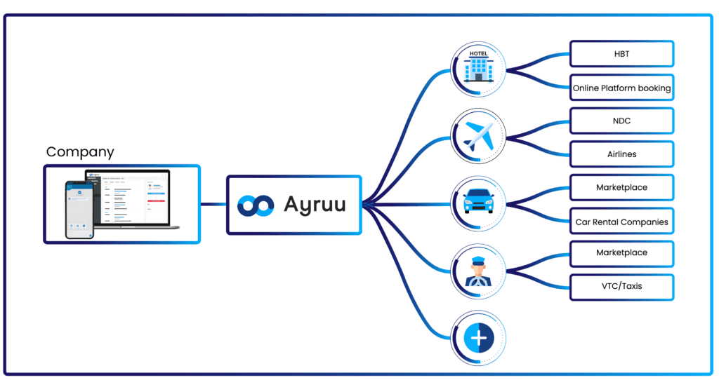 Ayruu | The transport, accommodation and mobility aggregator for business use - Ayruu