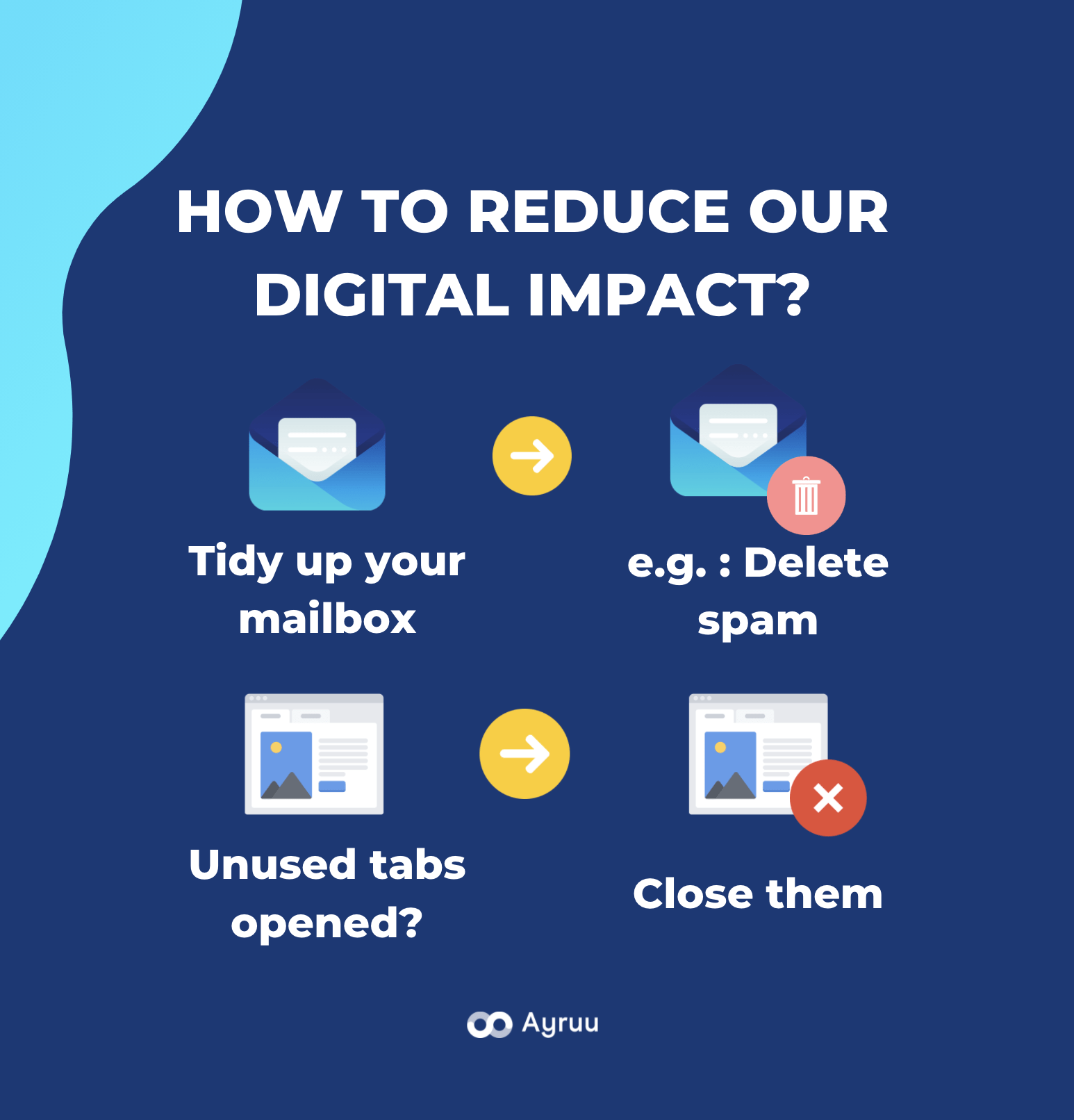 Digital pollution: the new challenge of tomorrow - Ayruu